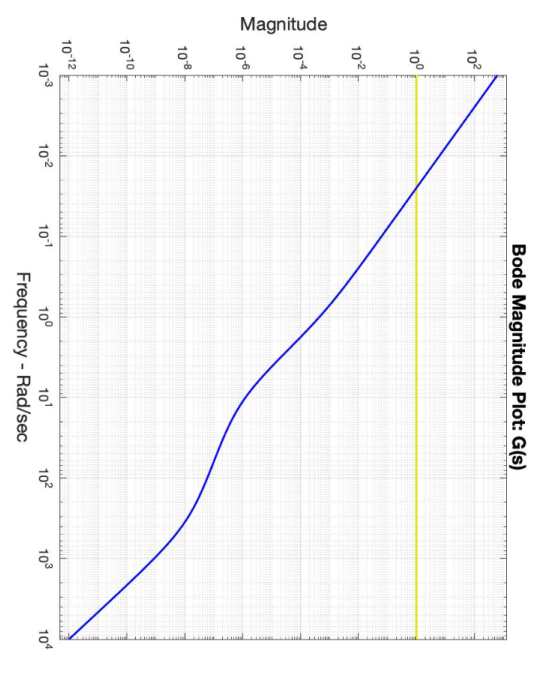 Solved Consider a closed loop system in the standard | Chegg.com