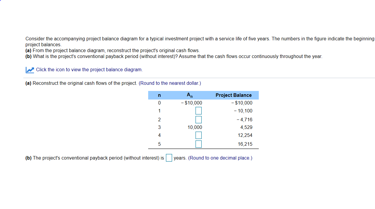 Consider the accompanying project balance diagram for | Chegg.com