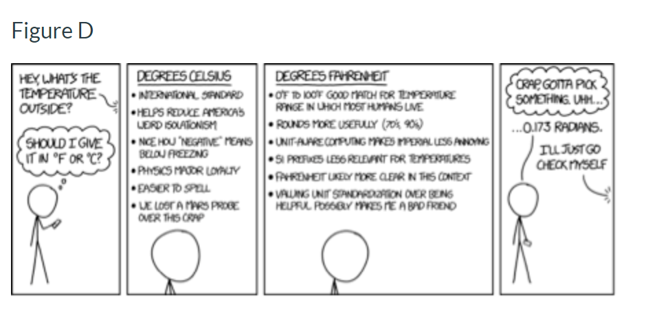Solved Figure C shows a map that utilizes a legend scheme | Chegg.com