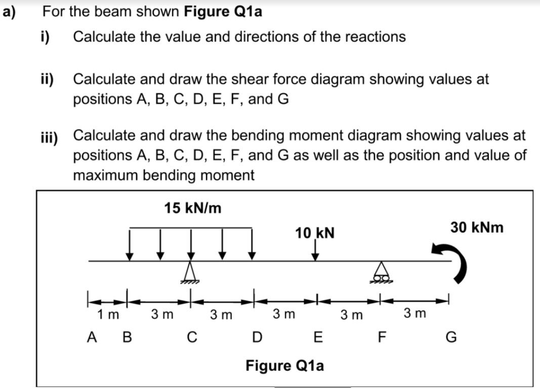 Solved a) ﻿For the beam shown Figure Q1ai) ﻿Calculate the | Chegg.com