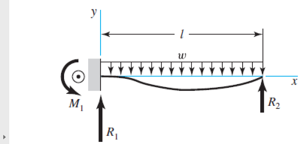 Solved Calculate the support reactions at the wall for the | Chegg.com