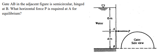 [Solved]: Gate AB in the adjacent figure is semicircular, h