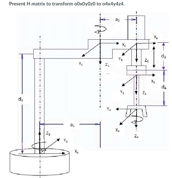 Solved Present the H matrix using Matlab code using the | Chegg.com