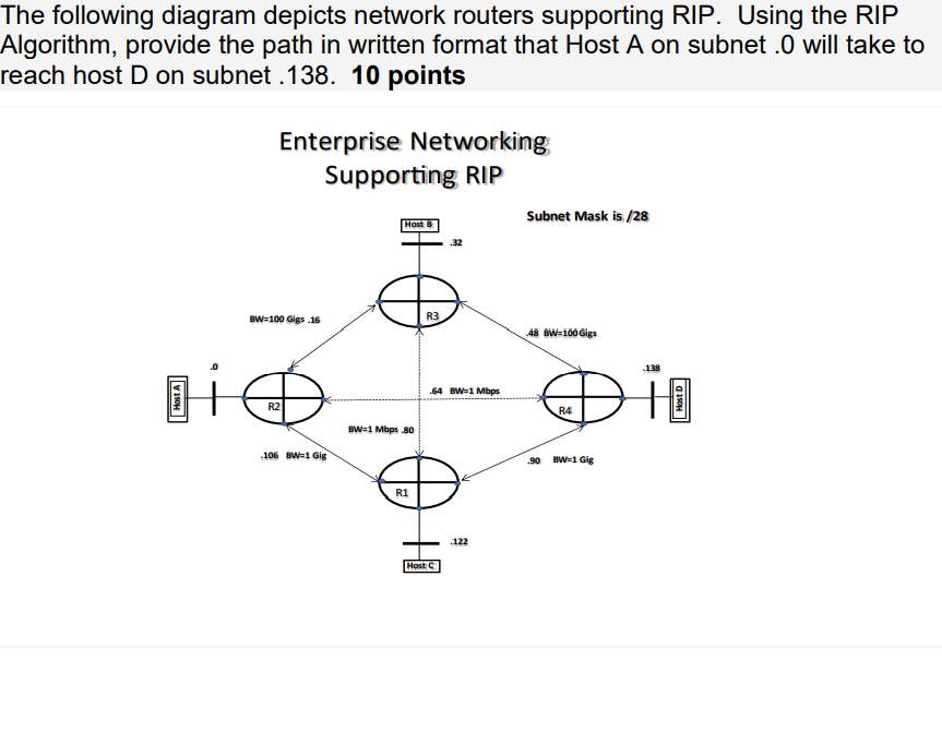The following diagram depicts network routers | Chegg.com