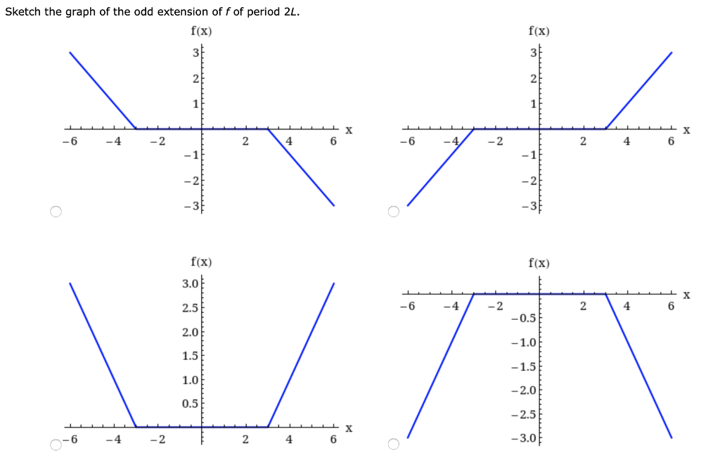 Solved A function f is given on an interval of length L. o, | Chegg.com