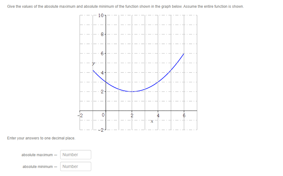 Solved Give the values of the absolute maximum and absolute | Chegg.com