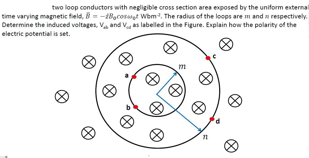 Solved two loop conductors with negligible cross section | Chegg.com