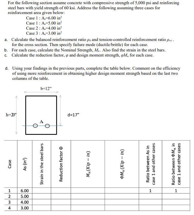 Solved For the following section assume concrete with | Chegg.com