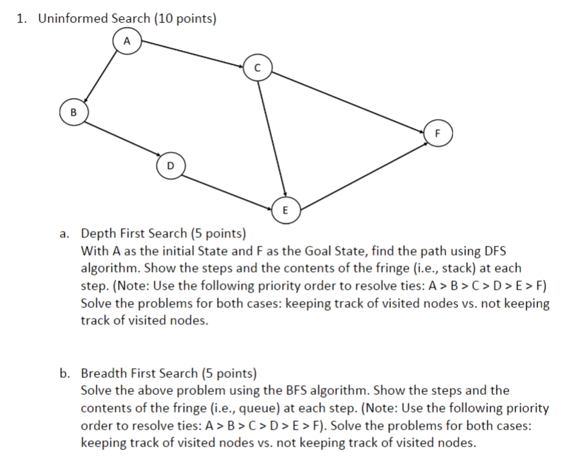 Solved 1. Uninformed Search (10 points) a. Depth First | Chegg.com