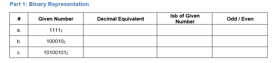 Solved Part 1: Binary Representation # Given Number Decimal | Chegg.com