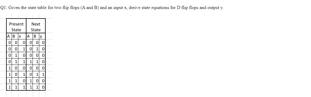 Solved 1: Given the state table for two flip flops ( A and B | Chegg.com
