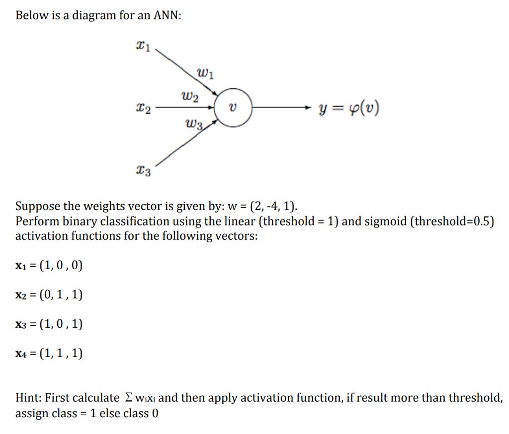 Solved Below is a diagram for an ANN : Suppose the weights | Chegg.com