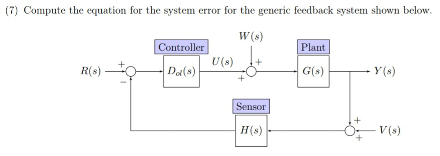 Solved (7) Compute the equation for the system error for the | Chegg.com