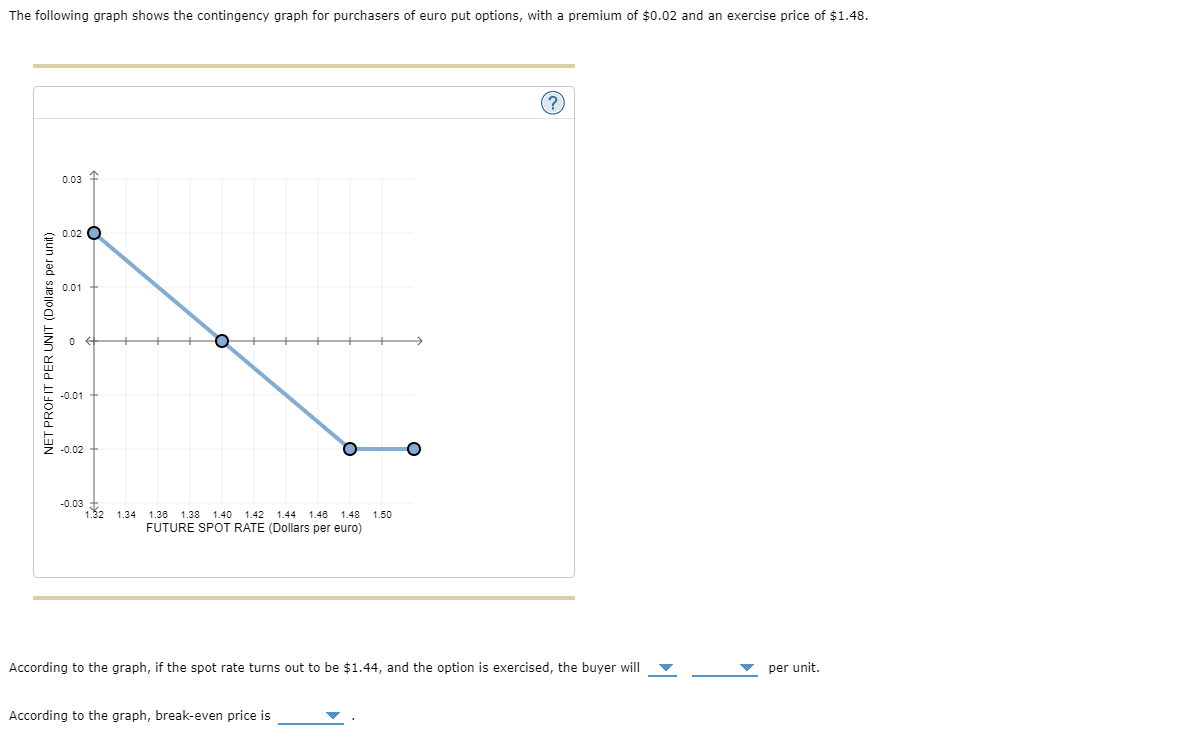 Solved The following graph shows the contingency graph for | Chegg.com