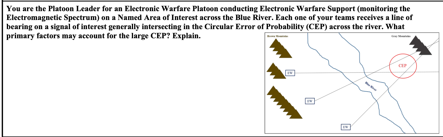 Solved You are the Platoon Leader for an Electronic Warfare | Chegg.com