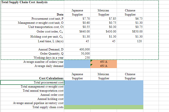 Solved Excel Online Activity: Total Supply Chain Cost A | Chegg.com