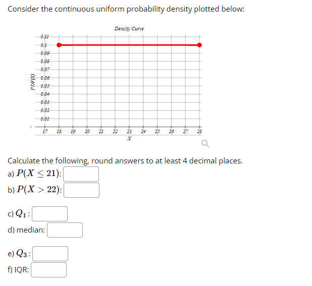 Solved Consider the continuous uniform probability density | Chegg.com