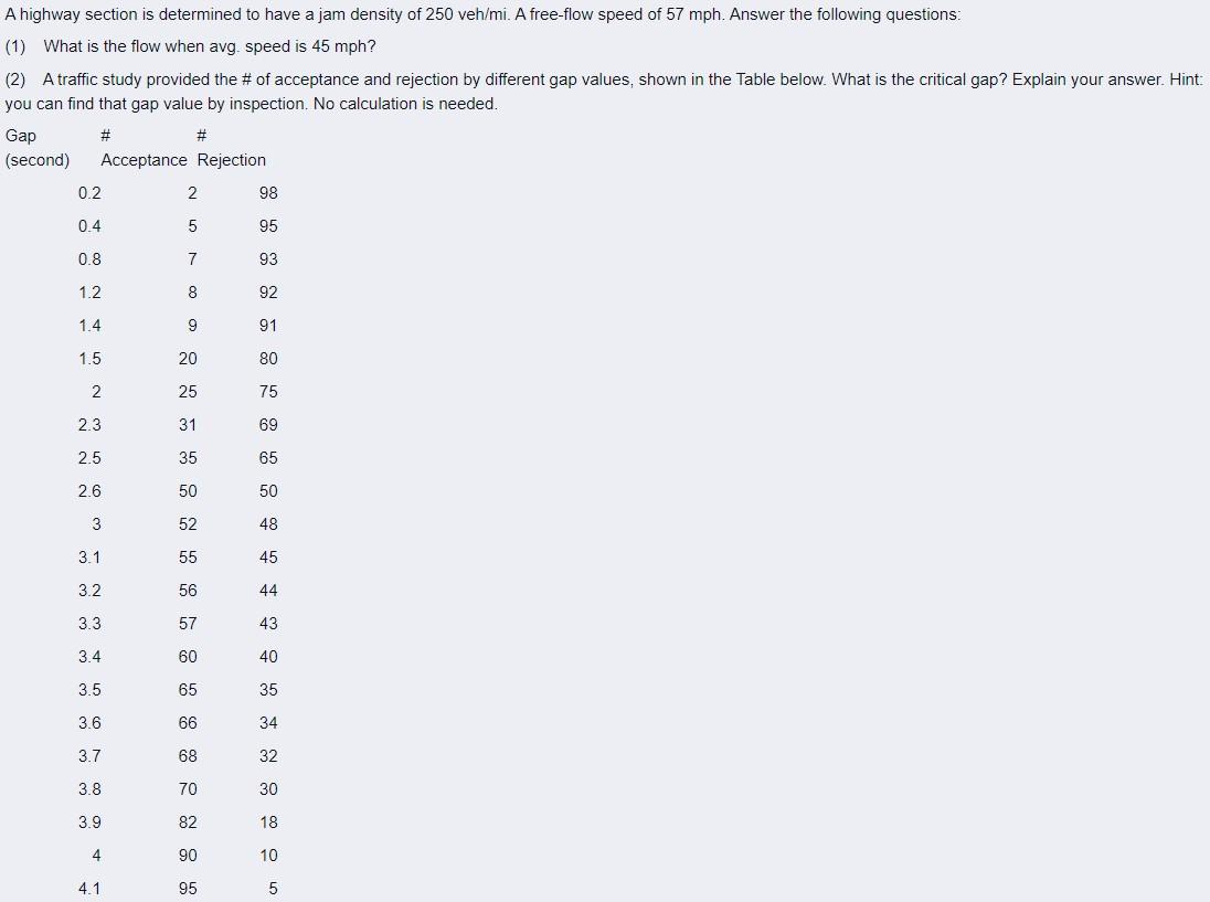 Solved A highway section is determined to have a jam density | Chegg.com
