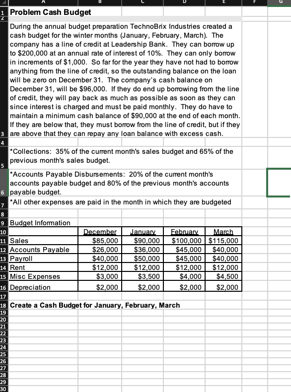 Solved Problem Cash Budget During the annual budget | Chegg.com