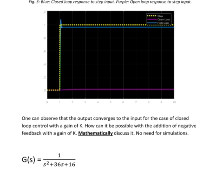 Solved One can observe that the output converges to the | Chegg.com