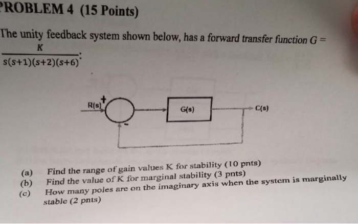 Solved ROBLEM 4 (15 Points) The unity feedback system shown | Chegg.com