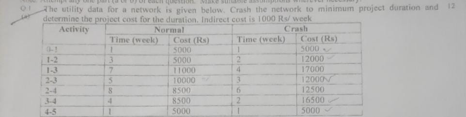 Solved Q1. ﻿The utility data for a network is given below. | Chegg.com
