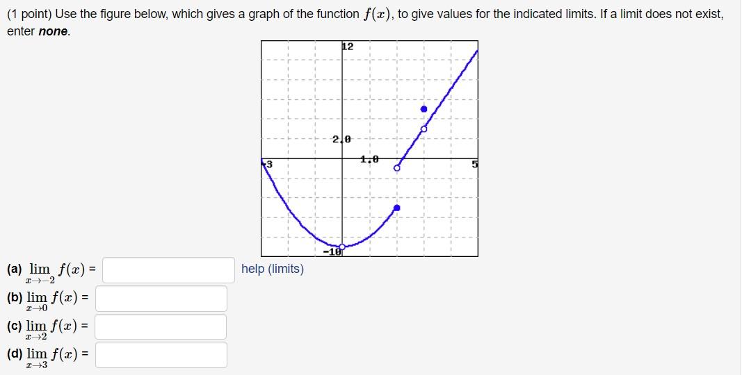 Solved (1 point) Use the figure below, which gives a graph | Chegg.com Solved (1 point) Use the figure below, which gives a graph | Chegg.com