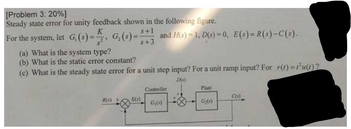 Solved [Problem 3: 20\%] Steady state error for unity | Chegg.com
