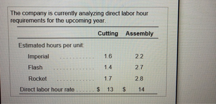 Solved The company is currently analyzing direct labor hour | Chegg.com