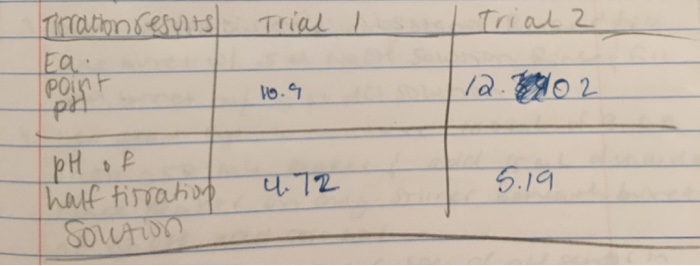 Solved Page Advanced Chemistry with Vernier Computer 24 | Chegg.com