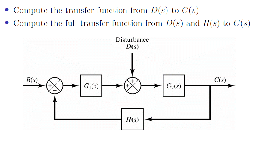 Solved • Compute the transfer function from D(s) to C(s) • | Chegg.com
