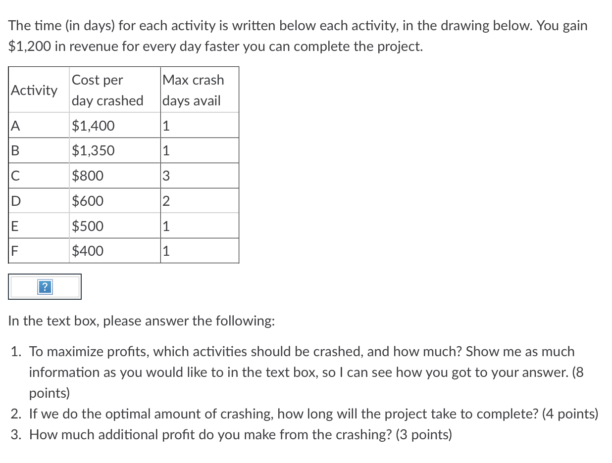 The time (in days) for each activity is written below | Chegg.com