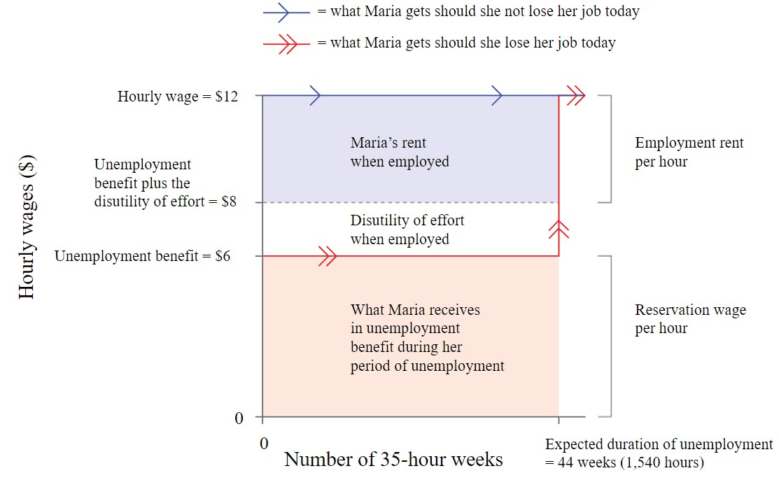 Solved The figure below shows Maria's employment rent, | Chegg.com