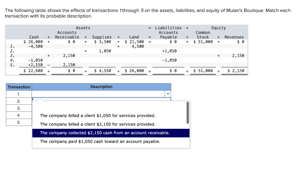 Solved The following table shows the effects of transactions | Chegg.com