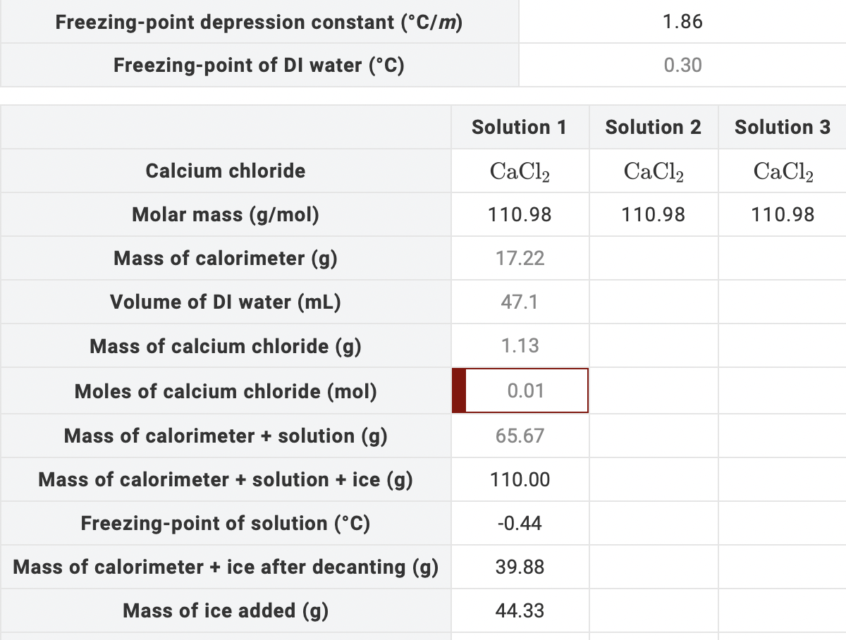 Solved Freezing-point depression constant (°C/m) 1.86 | Chegg.com