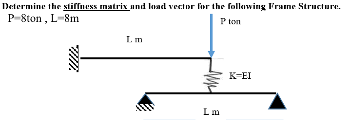 Solved Determine the stiffness matrix and load vector for | Chegg.com
