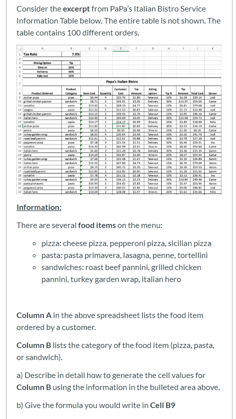 Solved с D E F G н т т к в 7.0% Tax Rate Tip 20% Dining | Chegg.com