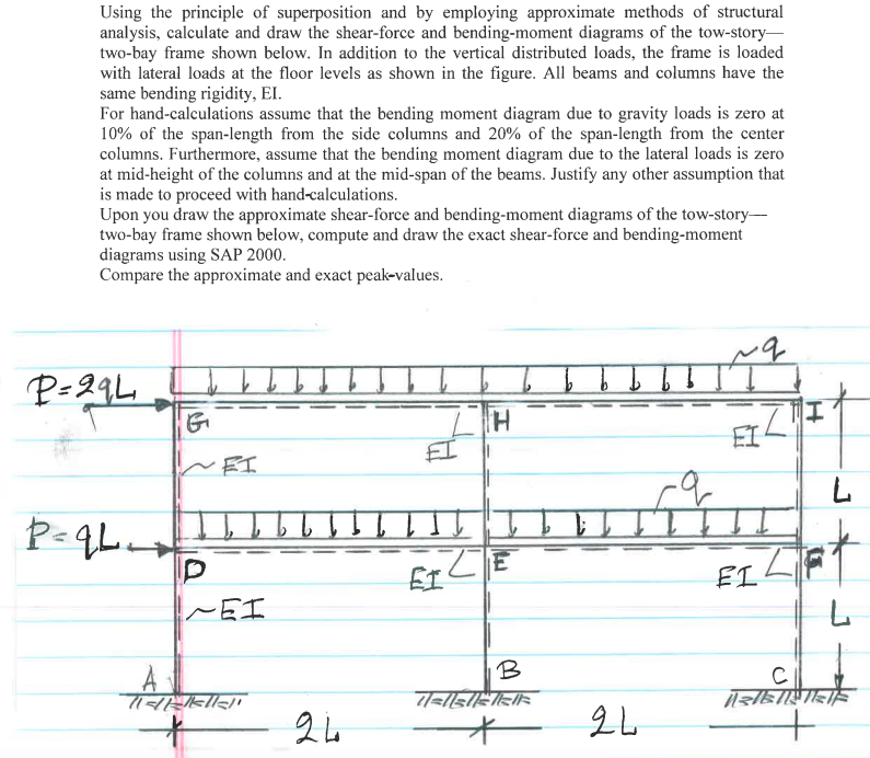 Principle Of Superposition Diagram