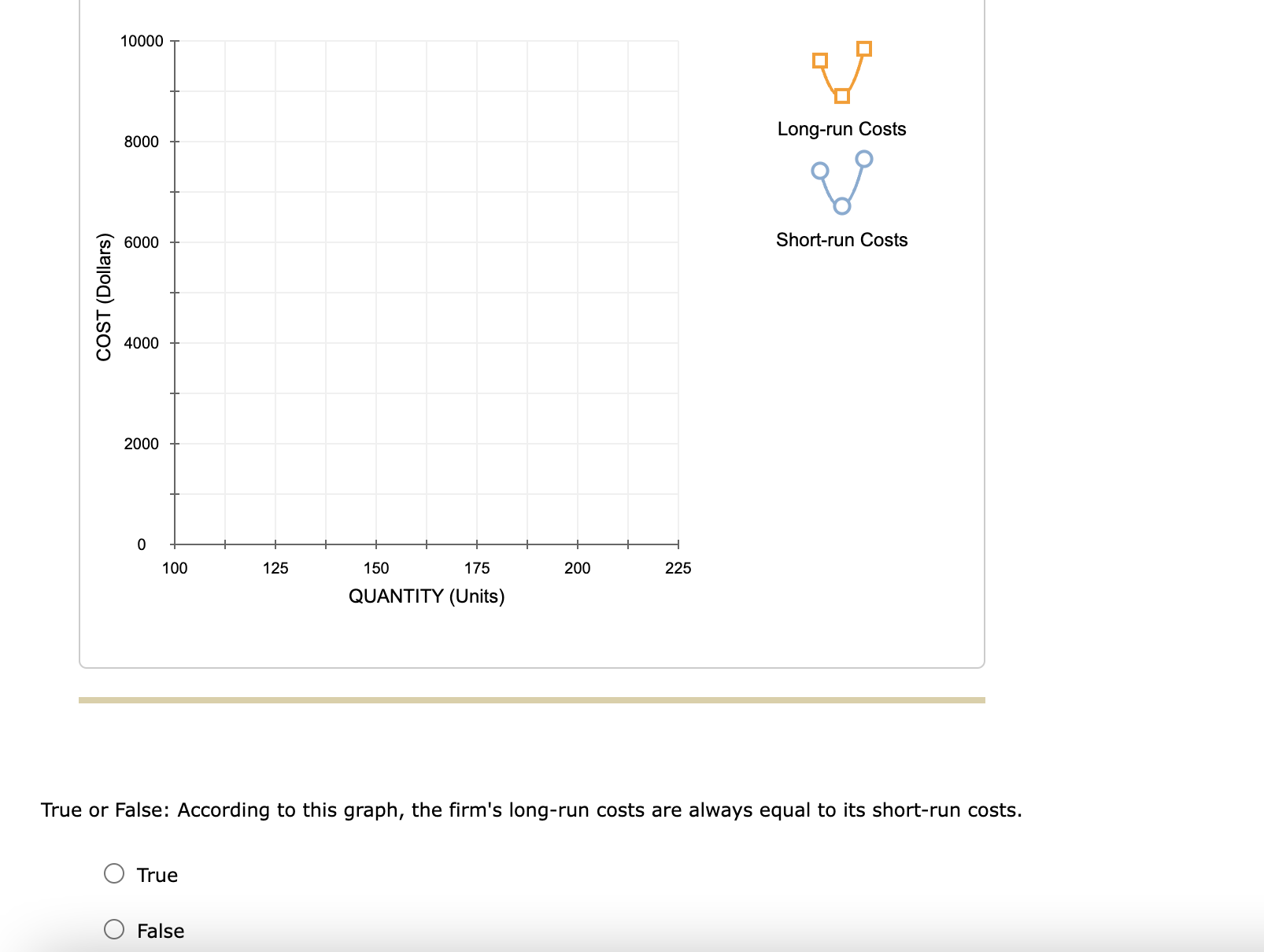 Solved The following graph shows isoquants for the | Chegg.com