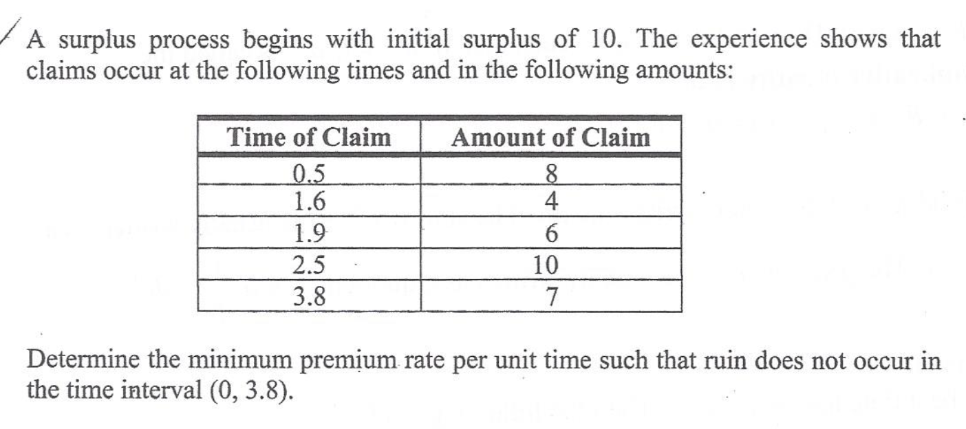 Solved A surplus process begins with initial surplus of 10 . | Chegg.com