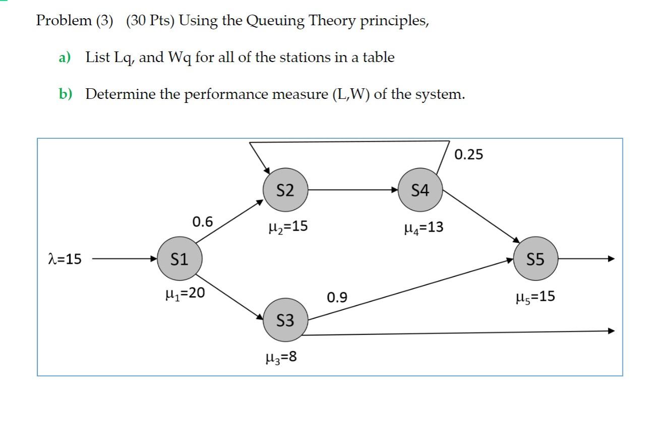 Solved Problem (3) (30 Pts) Using the Queuing Theory | Chegg.com Solved Problem (3) (30 Pts) Using the Queuing Theory | Chegg.com