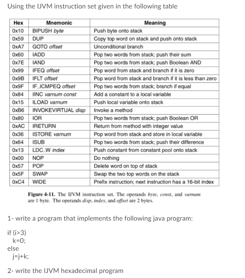 Using the IJVM instruction set given in the following | Chegg.com