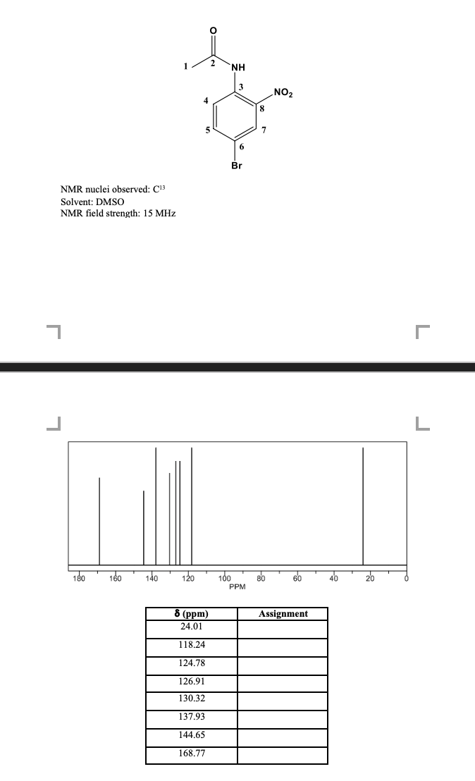Solved 1/ 2NH NMR nuclei observed: C13 Solvent: DMSO NMR | Chegg.com