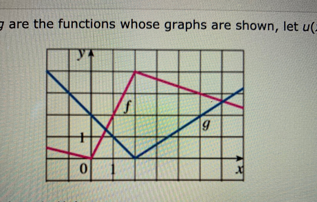 Solved If f and g are the functions whose graphs are shown, | Chegg.com