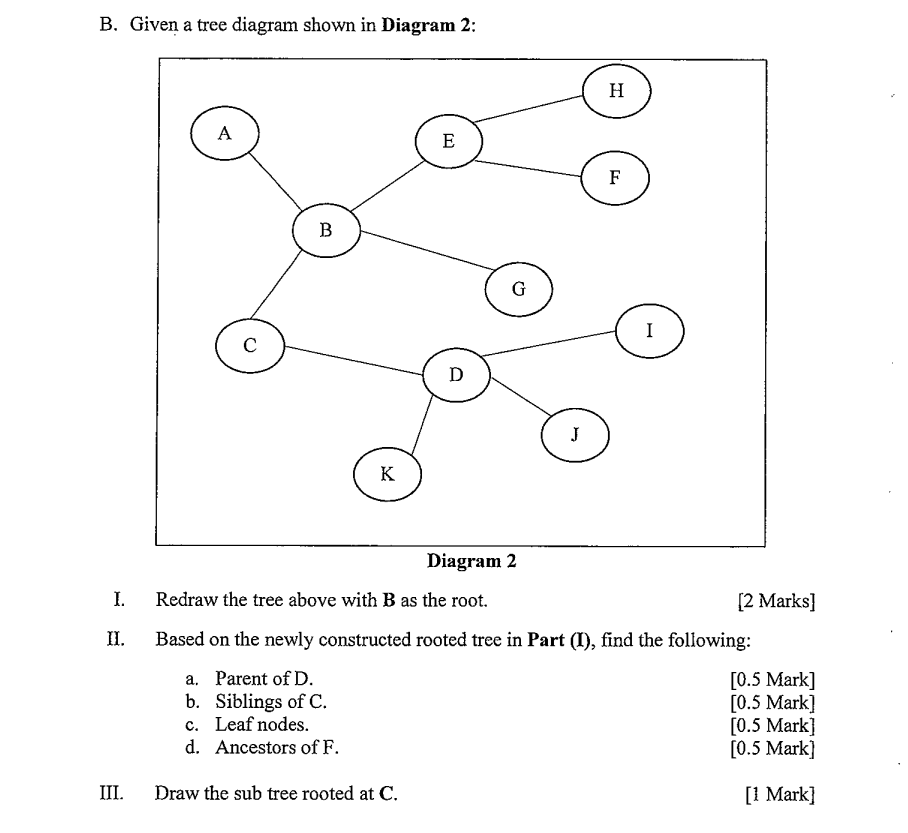 Solved Given a tree diagram shown in Diagram 2: 1.redraw | Chegg.com