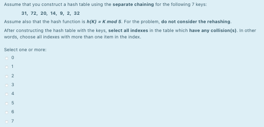 Solved Assume that you construct a hash table using the | Chegg.com