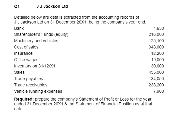 Solved Q1 JJ Jackson Ltd Detailed below are details | Chegg.com