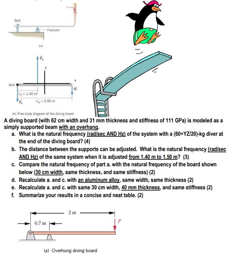 Solved (b) Free-body diagram of the diving board A diving | Chegg.com