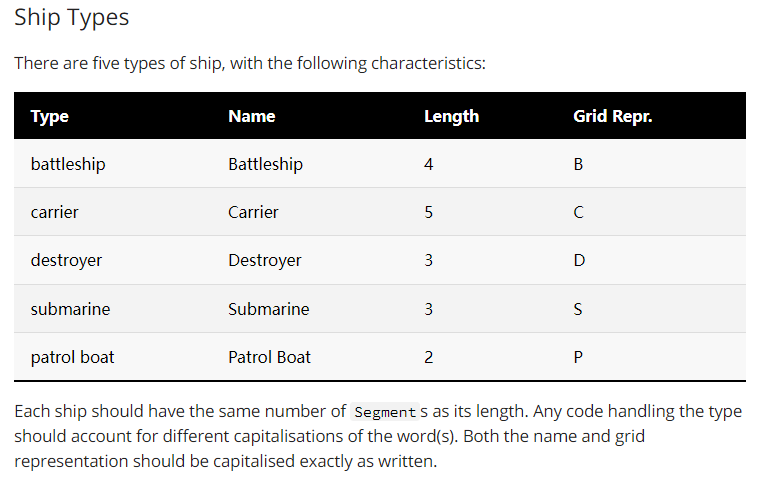 Solved Ships and Segments For the first part of the | Chegg.com