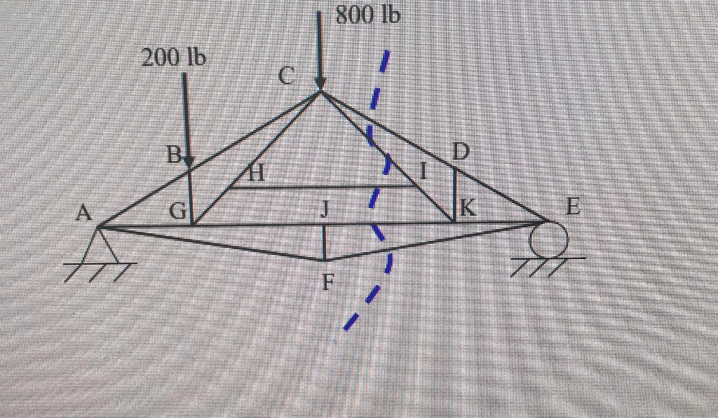 Solved For the given loading, locate any zero-force members | Chegg.com